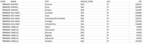 Duplicate Records With 3 Different Values On One Of The Columns Oracle Forums