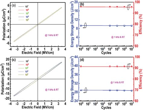 A C P‐‐e Curves Of The Planar Capacitor And The 3d Capacitor