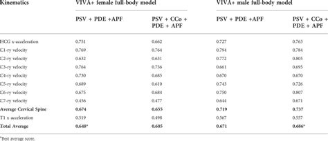 Frontiers Finite Element Human Body Models With Active Reflexive