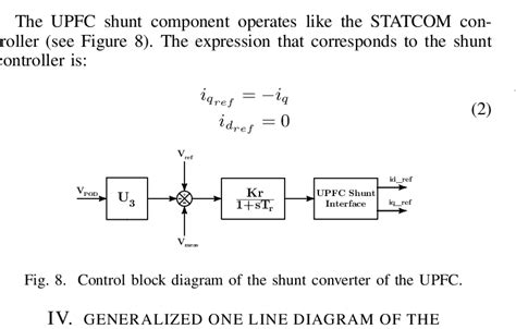 Control Block Diagram Of The Series Converter Of The Upfc Download Scientific Diagram