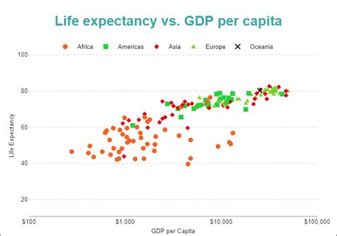 The Top Angular Chart Types For Web Reports Activereports