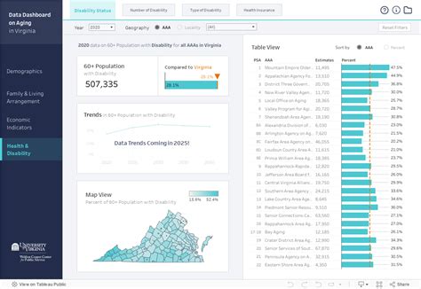 Data Dashboard On Aging In Virginia Health And Disability Cooper Center Data Dashboard On Aging In Virginia Health And Disability Cooper Center