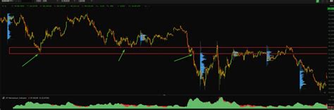 Technical Analysis Tricks Which Can Increase Your Accuracy By 3 Times