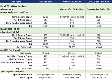 Welcome Ensign Members Cerpassrx