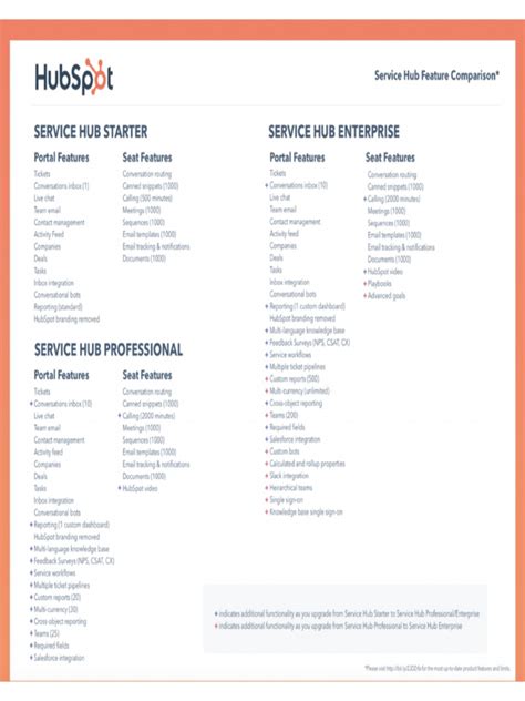 Hubspot Service Hub Overview Pdf