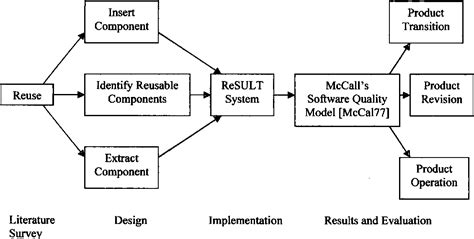 Table 11 From A Distributed Solution To Software Reuse Semantic Scholar