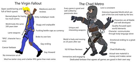 Virgin Fallout Vs Chad Metro Virgin Vs Chad Know Your Meme