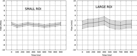 A Comparison Of The Proposed Method And A Pseudo Replica Experiment