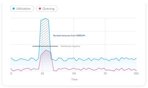 Supercharging Data Analytics Unveiling The Power Of Snowflake Query