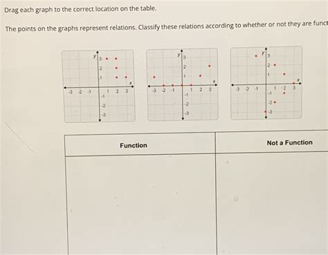Solved Drag Each Graph To The Correct Location On The Table The