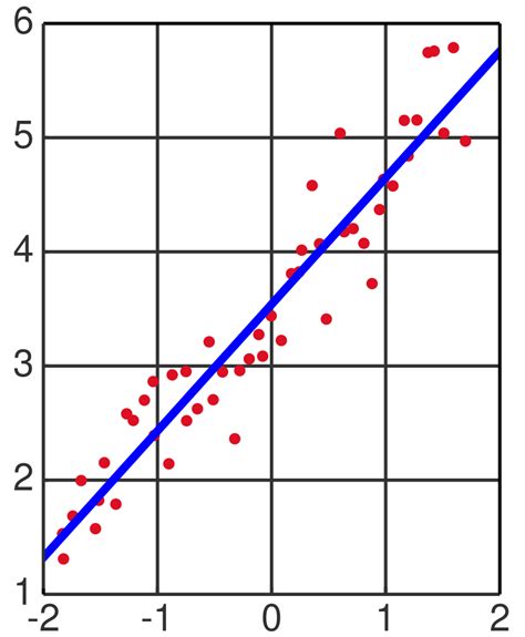 How To Calculate Significance Values Of Pearson Spearman And Phik Correlation With Python By