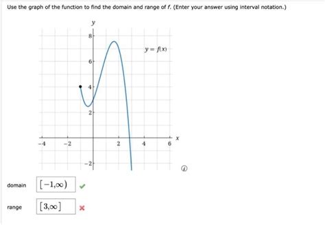 Solved Use The Graph Of The Function To Find The Domain And