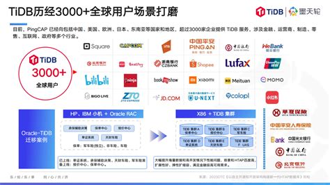 2023年4月《中国数据库行业分析报告》正式发布，尽览数据库技术变革与创新 知乎