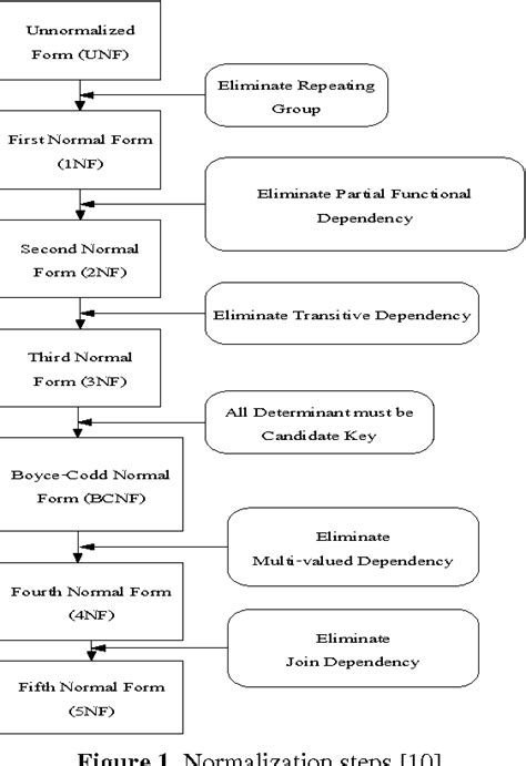 Table 2 From Functional Dependency Discovery Via Bayes Net Analysis