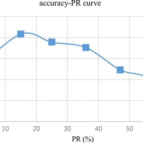 Darknet 53 Network Structure Diagram Download Scientific Diagram