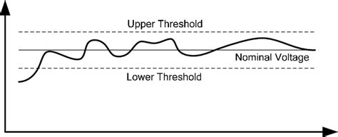 6 microprocessor supply voltage variation simultaneous switching noise