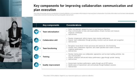 Key Components For Improving Collaboration Communication And Plan Execution Ppt Sample