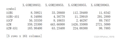 用python进行geo数据挖掘（学习笔记二）：了解你的表达矩阵normalizebetweenarrays Csdn博客