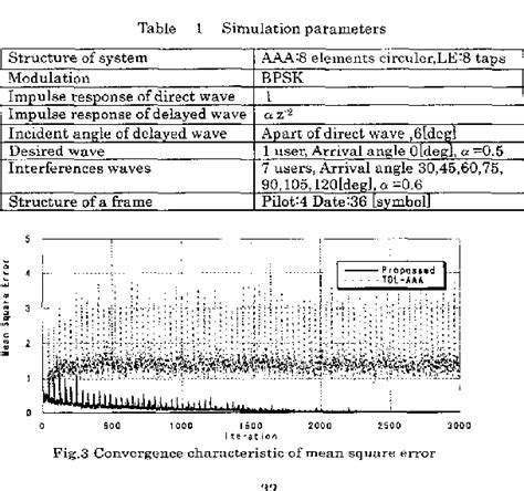 figure 1 from computational complexity reduced mmse adaptive array