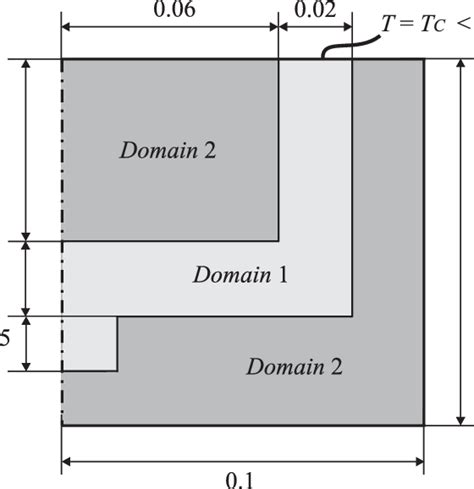 Geometry For The Casting Test Case Dimensions In Meters Download Scientific Diagram