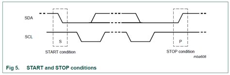 I2c（smbus、pmbus）和spi协议分析 Csdn博客