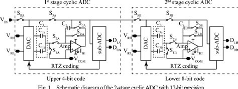 Figure 1 From Digital Calibration Algorithm For 2 Stage Cyclic Adc Used