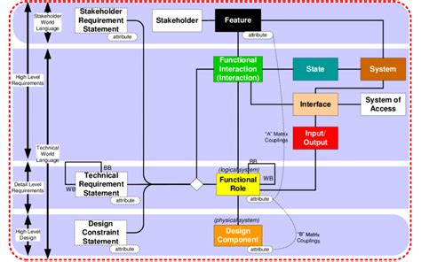 Smetamodel Teaching Subset Download Scientific Diagram