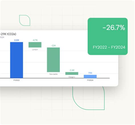 Esg Software Sustainability Management Software Ecoonline