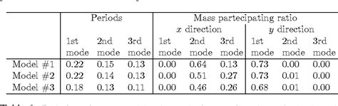 Applications Of Sampling Kantorovich Operators To Thermographic Images
