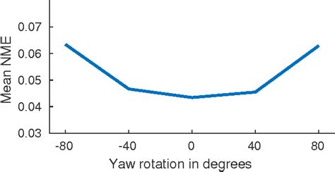 Figure 11 From Large Pose 3d Face Reconstruction From A Single Image Via Direct Volumetric Cnn