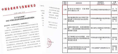 中化学朗正荣获中国企业改革发展优秀成果三等奖界面新闻