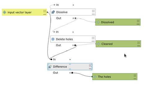 Shapefile How To Identify Holes Of Missing Geometry Enclosed Within A