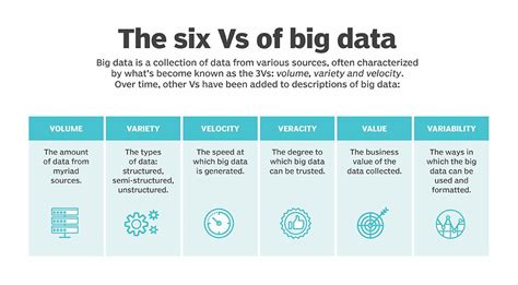 Rishabh Bansal On Linkedin Bigdata Dataanalytics Machinelearning