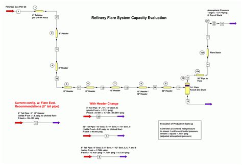 Psv Sizing Spreadsheet For Safety Pressure Relief System Services Of Process Engineering — Db