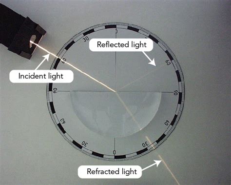 Difference Between Reflection And Refraction With Example Reflection