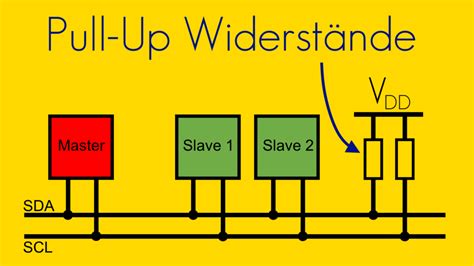 Bus I2C PullUp F M H