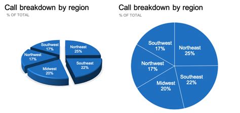 Pie Graph Definition
