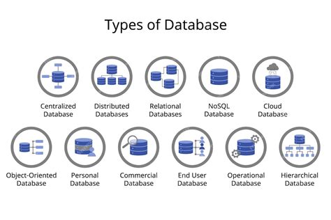 Premium Vector Different Types Of Databases Icon Such As Centralized