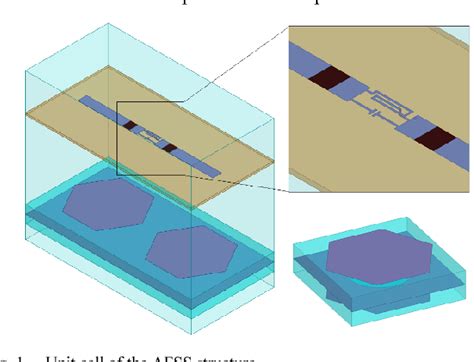 Figure 1 From An Absorptive Frequency Selective Surface With Wideband Transmission Above