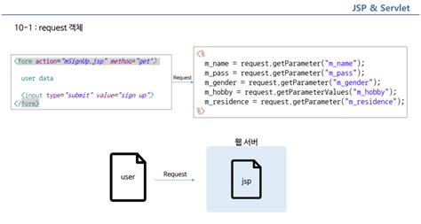 10강 Jsp Request Response