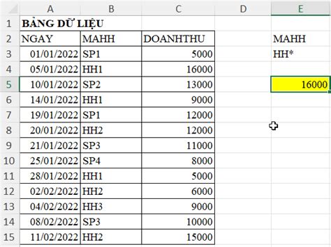 Nhóm Hàm Thống Kê Cơ Sở Dữ Liệu Trong Excel Dsum Dmax Dmin Dcount