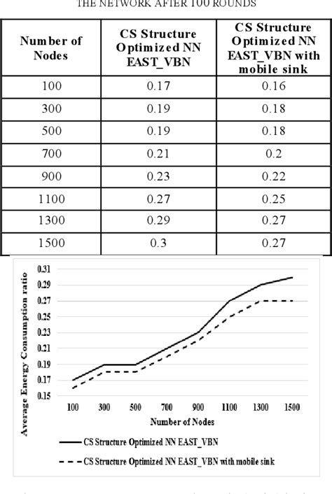 Figure 2 From A Novel Cuckoo Search Structure Optimized Neural Network