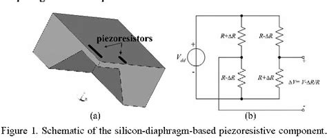 Figure 1 From Design Fabrication And Characterization Of Novel Piezoresistive Pressure