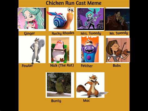 chicken run cast meme r ihe