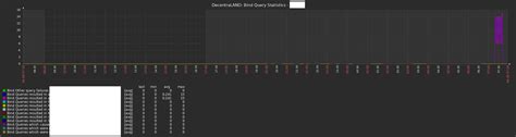 zabbix anyone has a working dns monitor plugin zabbix forums