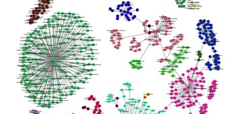 Balanced Iterative Reducing And Clustering Using Hierarchies Birch In Artificial Intelligence