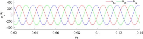 waveform of load voltage under fuzzy‐pi control when the grid voltage