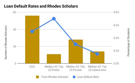 Uva Admissions Profile Comparative Graphs And Analysis