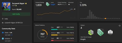 I Earned Knight Badge With Leetcode Suryansh Bajpai Posted On The