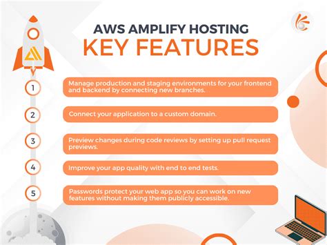 How To Host Front End Apps With Aws Amplify Services A Detailed Guide